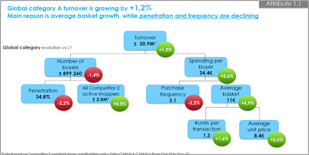 Media Marketing Delhaize - Deep dive category report - Shopper Insights--