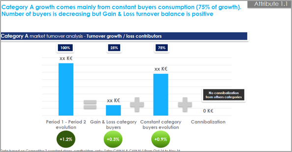 Media Marketing Delhaize - Deep dive category report - Shopper Insights--